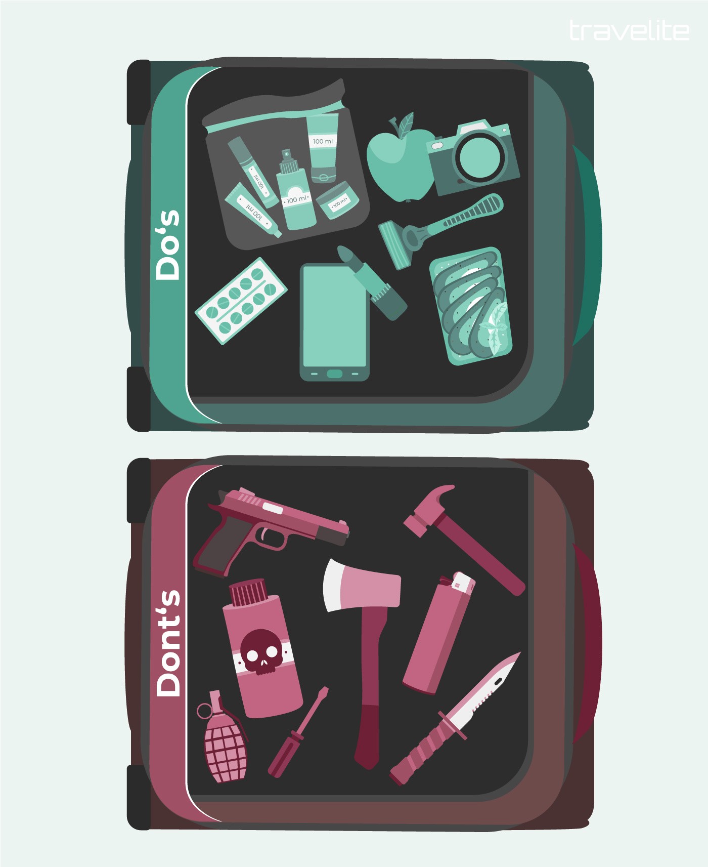 Hand luggage guide | travelite